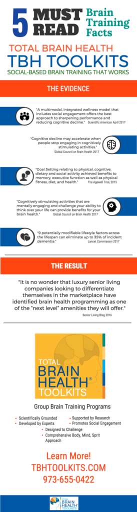 5 Must Read Brain Training Facts - Total Brain Health Toolkits